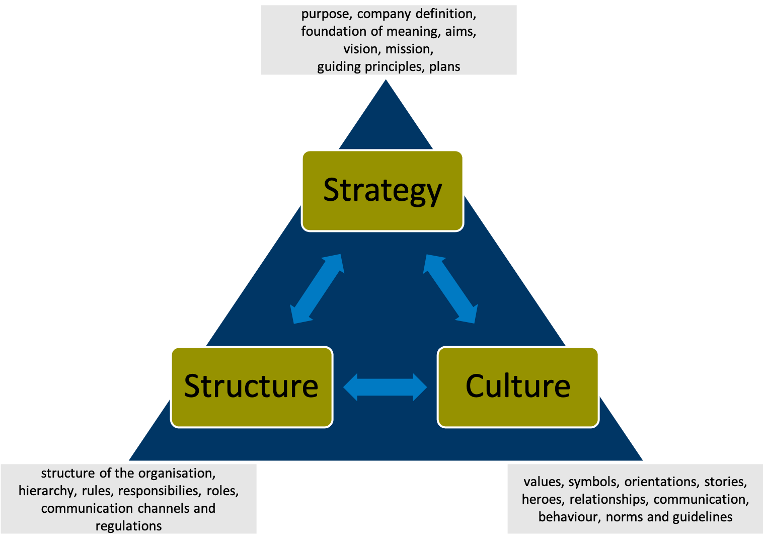 New working environments (8) - room and strategy