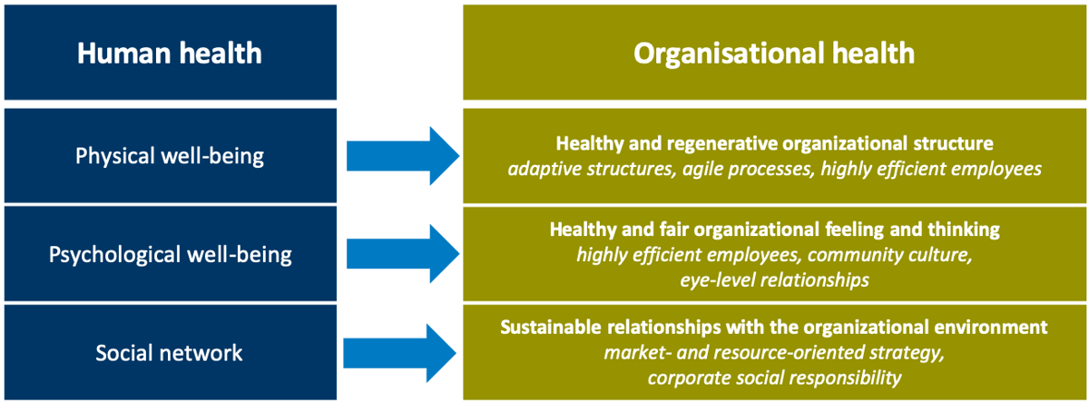 Healthy through the new decade 2020
