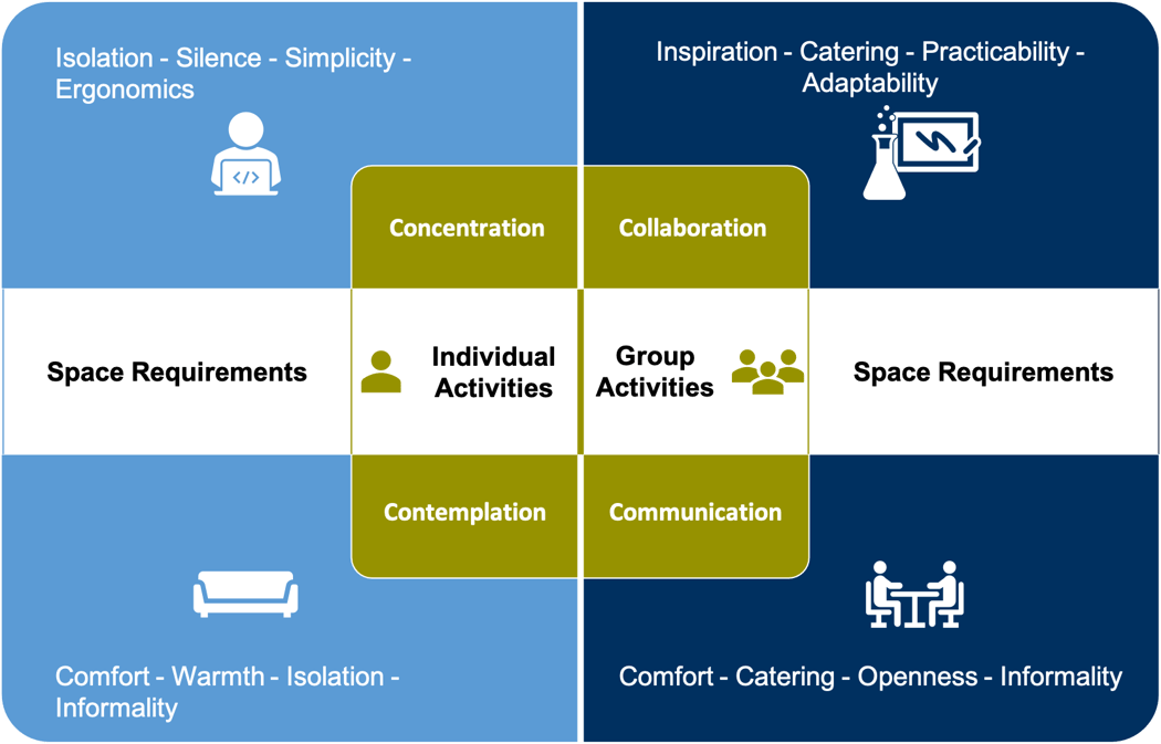 From single-office to multispace
